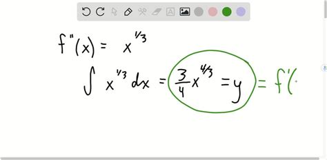 solved the graphs of f and f each pass through the origin use the