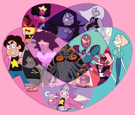 Steven Universe All Fusions Tier List Community Rankings Tiermaker