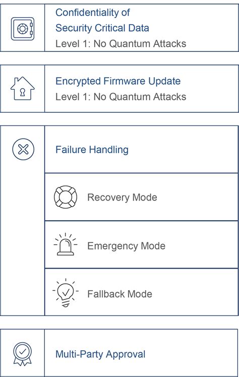 secure firmware updates evaluation and certification tÜvit