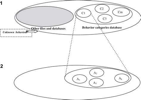 Figure 1 From Efficient Deterministic Method For Detecting New U2r