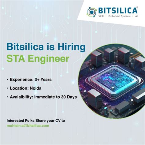 Mohisin Syed On Linkedin Hiring Noida Synthesis Pnr Noidajobs