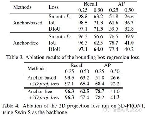 NeRF RPNNeRFs中目标检测的通用框架 知乎