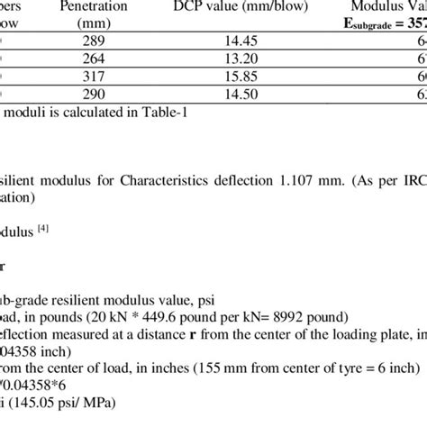 Subgrade Moduli Computation Form Dcp Test Download Table