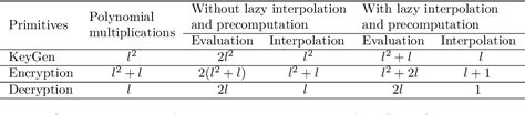 Toomcook Multiplication Semantic Scholar