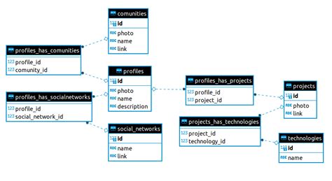 Hibernate I Cant To See My Web Page In Spring Spring Stack Overflow