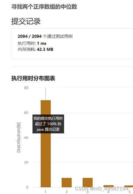 Leetcode暴力屎山代码（一）——leetcode4 Csdn博客