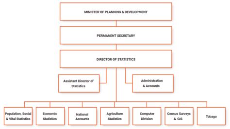 About Us Central Statistical Office