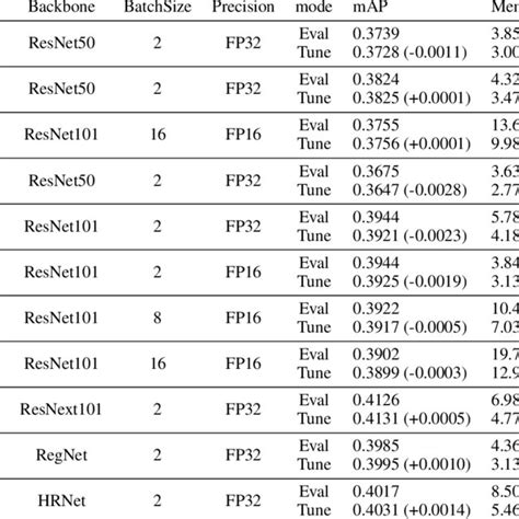 Object Detection Results Each Detector Is Linked To Detailed