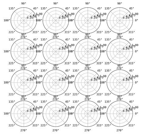 Python 数据可视化案例赏析Bird Seed Preferences VeriMake