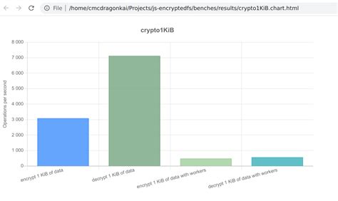 Benchmark Encryption Decryption Routines Issue MatrixAI Polykey GitHub