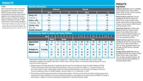 Pedialyte Nutrition Info Besto Blog