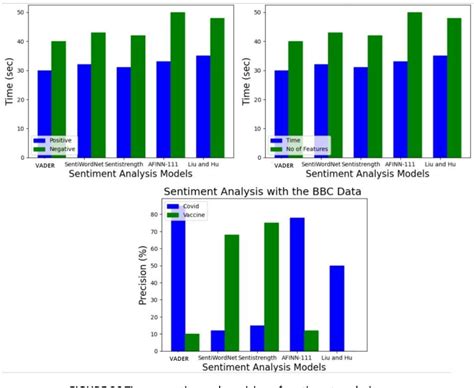 Figure 1 From Smart Sentiment Analysis Based Search Engine Classification Intelligence