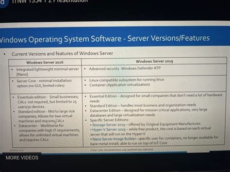 Itnw 1354 Module 1 Flashcards Quizlet