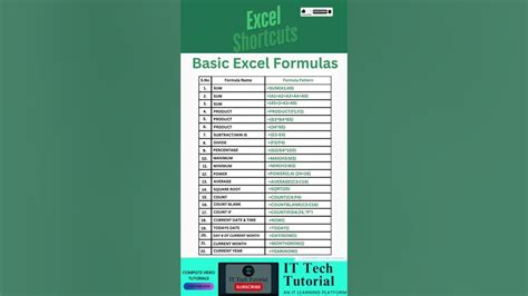Excel Exceltips Ittechtutorial Exceltricks Trending Excelpost