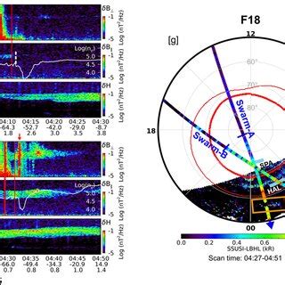 Stack Plot Of Event Observations In The SH In A Similar Format To Download Scientific Diagram