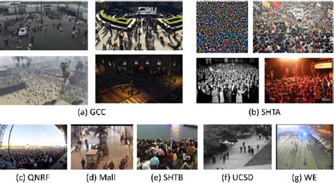 Figure 1 From Crowd Counting Via Unsupervised Cross Domain Feature