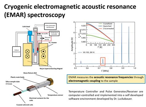 Resonant Ultrasound Spectroscopy At William Lombard Blog
