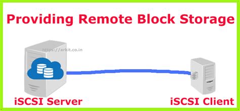 ISCSI Server Installation Providing Remote Block Storage