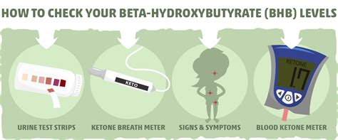 Keto Bhb The Complete Guide To Beta Hydroxybutyrate