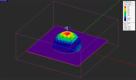 Emlibera Tutorial Lesson 3 Computing The Radar Cross Section Of Metallic Dielectric