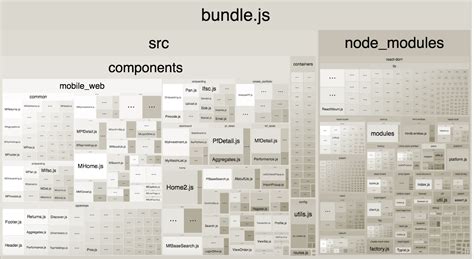 reactjs webpack route based code splitting reduced my bundle size but