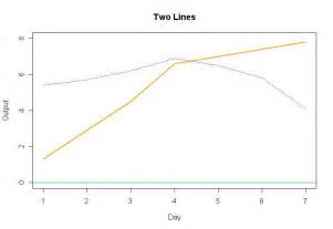 Graphing Functions Tool To Draw Graphs When Input Points Are Given