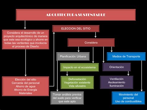 Mapa Conceptual Variables Que Rodean La Elección Del Sitio En Un