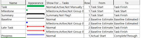 Highlight Tasks That Are Behind Schedule On A Gantt Chart In Microsoft