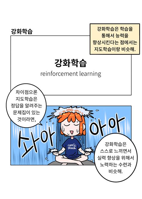 쉽게 배우는 AI 머신러닝의 분류 요즘IT