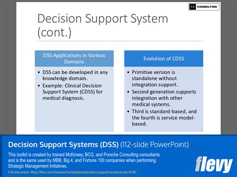 Decision Support Systems DSS PPT Slide Deck
