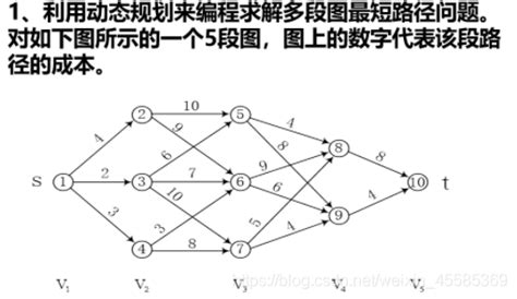 动态规划求解多段图最短路径 编程实现多段图的最短路径问题的动态规划算法 csdn博客