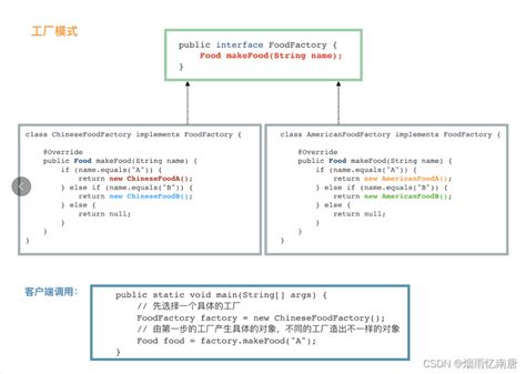 设计模式详解:创建型、结构型和行为型模式 Csdn博客 设计模式详解:创建型、结构型和行为型模式 Csdn博客