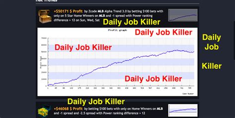 Z Code System Review Daily Job Killer
