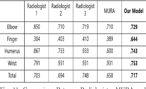 Figure 11 From Deep Cnn Based Ensemble Cadx Model For Musculoskeletal Abnormality Detection From