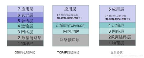 计算机网络体系结构划分 计算机网络的体系结构是指什么有几种划分方式各有什么特点 csdn博客