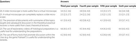 Sub Samples Average Arithmetic Mean With 95 Confidence Interval Of