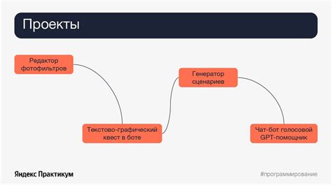 Вебинар «Нейросетевой интерактив Python в ИИ от Яндекса Разработка ботов на базе нейросетей