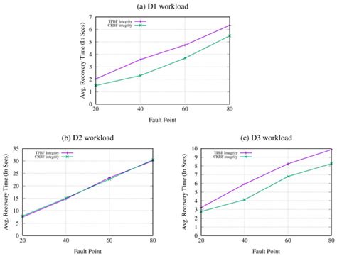 Applied Sciences Free Full Text Crbf Cross Referencing Bloom