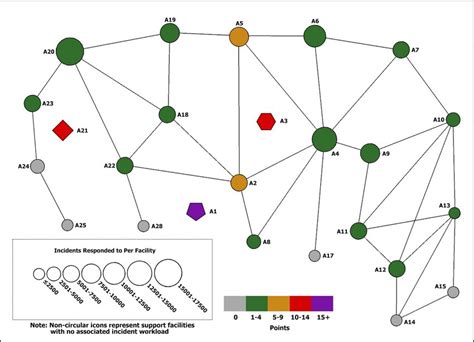 10 Replication Of Network Map From Figure 57 Showing St John Ambulance Download Scientific