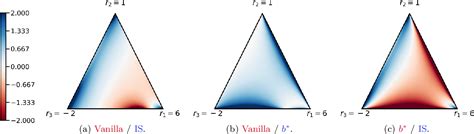 Beyond Variance Reduction Understanding The True Impact Of Baselines
