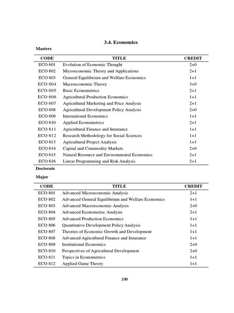 Syllabus Pdf Regression Analysis Supply And Demand