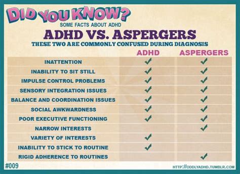 The Difference Between Add Adhd