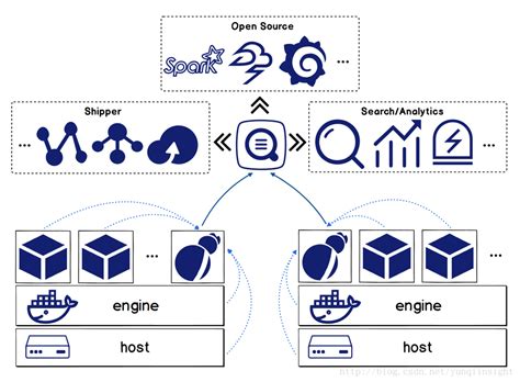 全面提升，阿里云docker Kubernetes K8s 日志解决方案与选型对比