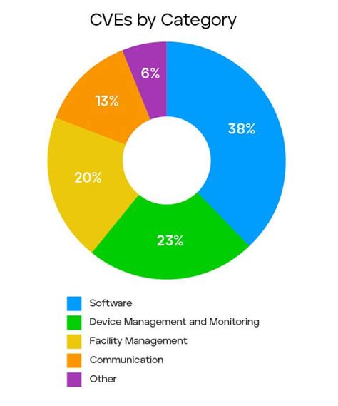 Industrial And Manufacturing Cves Addressing The Scada In The Room Cio Axis