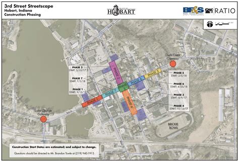 Construction Hobart Improvements