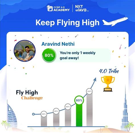 Aravind Nethi On Linkedin Connections Flyhighchallenge Ccbp