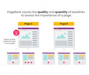 What Is Google PageRank Guide To The Search Algorithm And Ranking System Leanne Wong