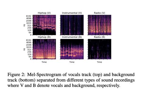 Amazon Researchers Introduce A Novel Artificial Intelligence Method For