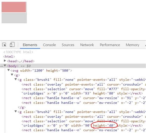 Javascript D3 Using Nested Brushes Stack Overflow