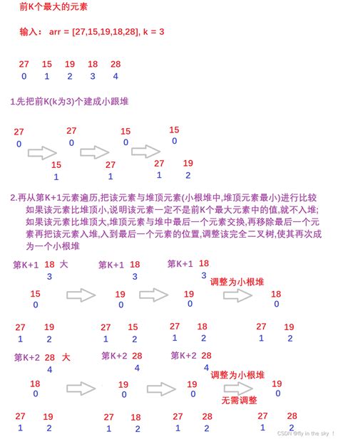 面试题 Top K问题